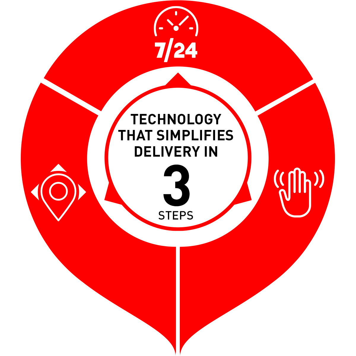 pudoBOX features - pudo